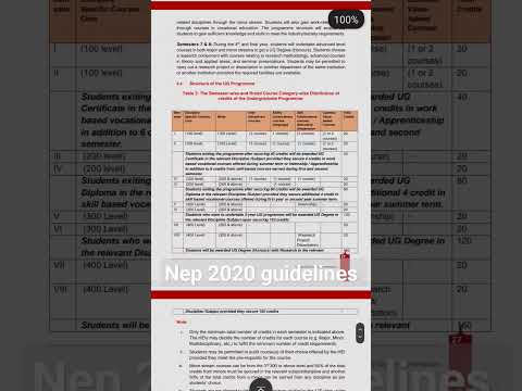 NEP 2020 guidelines panjab university chandigarh subjects structure in bsc hons 4 year program