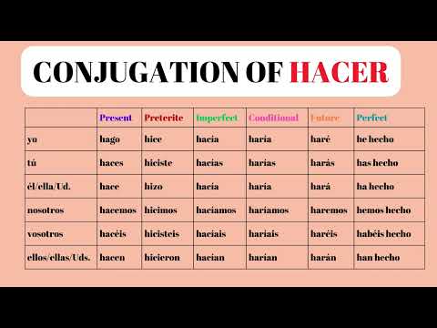 Conjugation of Spanish Verb HACER [All Tenses]