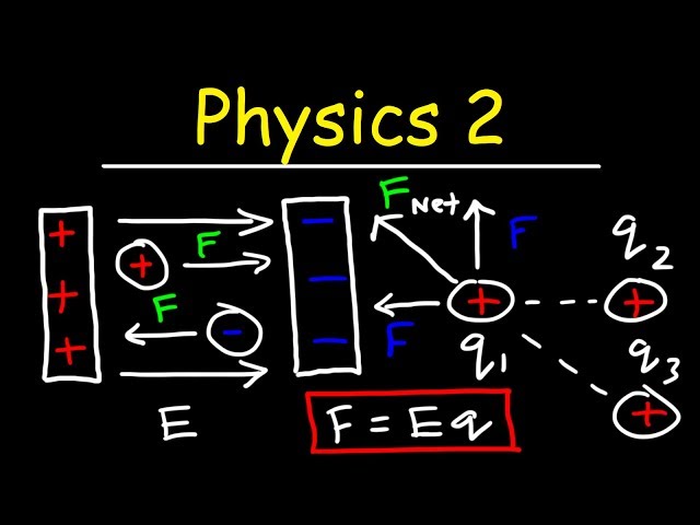Understanding Electric Forces and Fields: A Comprehensive Guide to ...