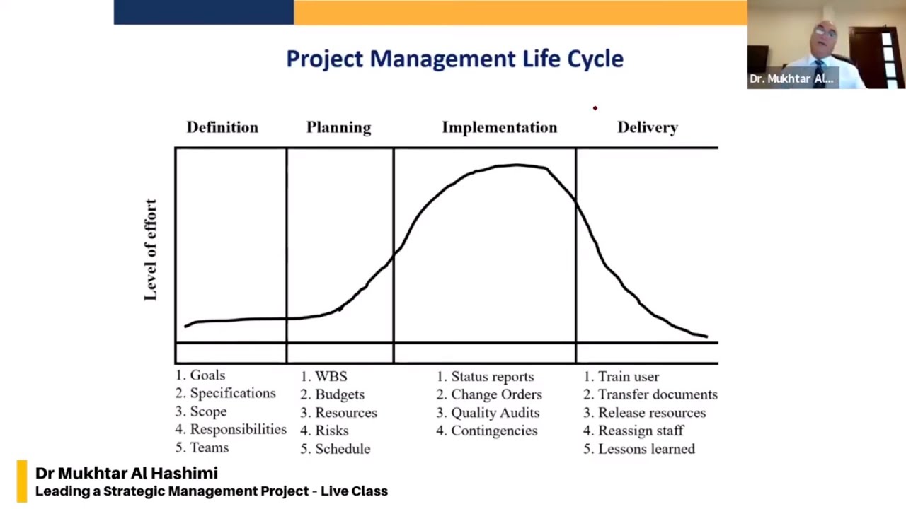 Project Management Life Cycle - Leading a Strategic Management Project Live Class  - QUALIFI Level 7