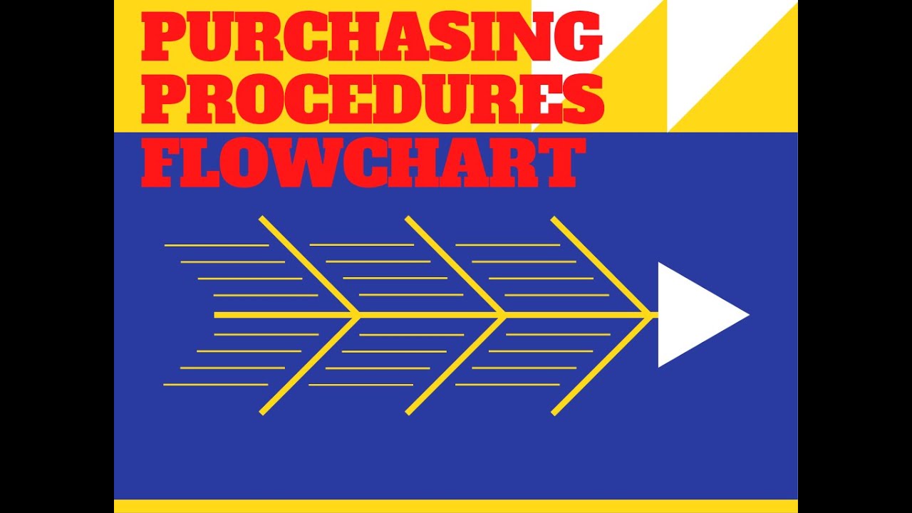 PURCHASING PROCEDURES FLOWCHART | BRYAN OCAMPO