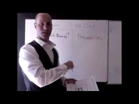MTEL MATH ~ Workshop Homework #1 "MAKE A LIST" ~ Chris Abraham ~ GOHmath.com