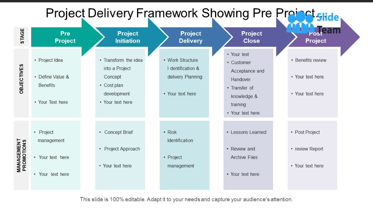 Project Delivery Framework Showing Pre Project Initiation Delivery And Close