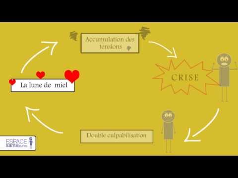 Le cycle de la violence
