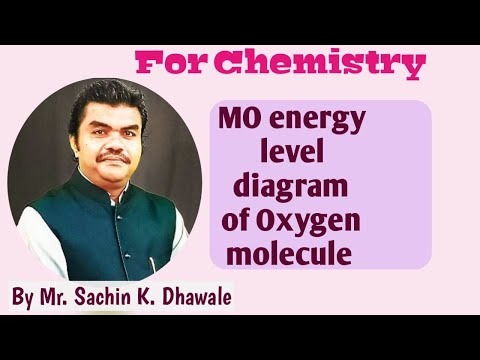 Molecular Orbital Energy level Diagram of Oxygen molecule