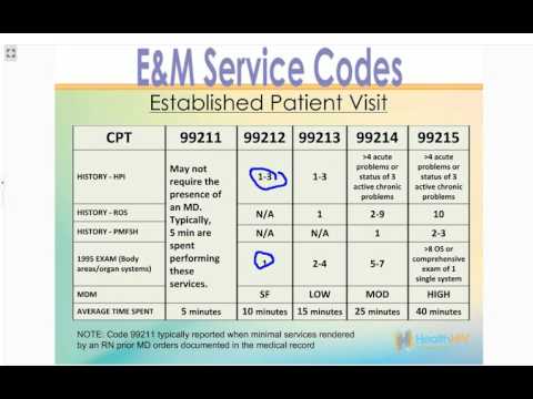 Maximizing Third Party Reimbursement - Installment 4