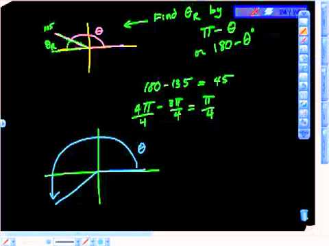 Reference Angles and the Unit Circle precalculus trigonometry