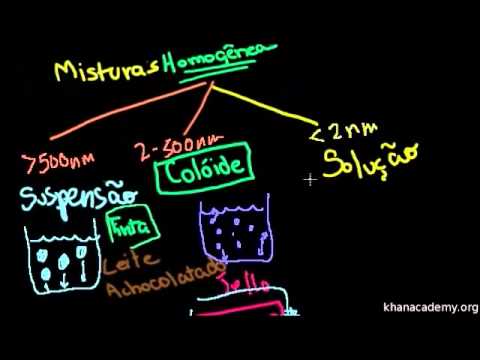 Coloide - Química | Manual do Enem