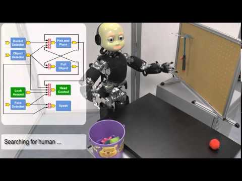 Enhancing Software module reusability using port plug-ins: an iCub ...