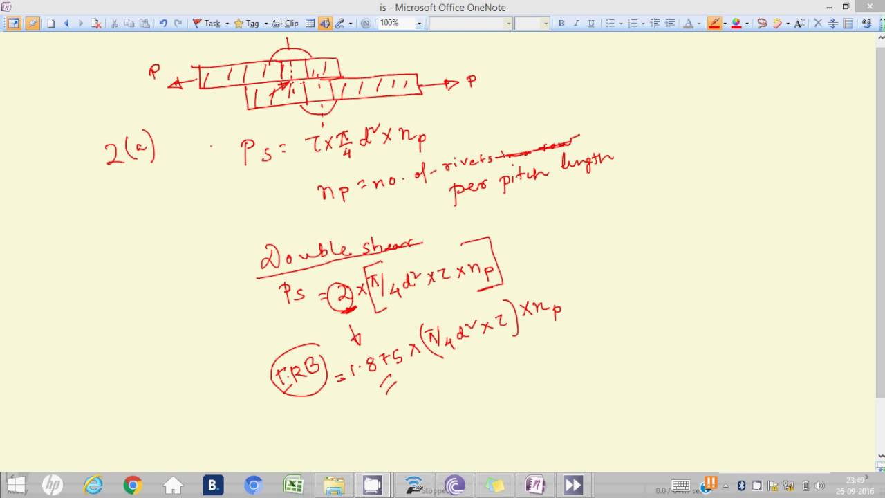 type of rivet failure 2