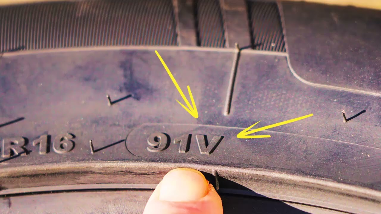 Tire Speed Rating Explained   #TyreSpeedRatingChart