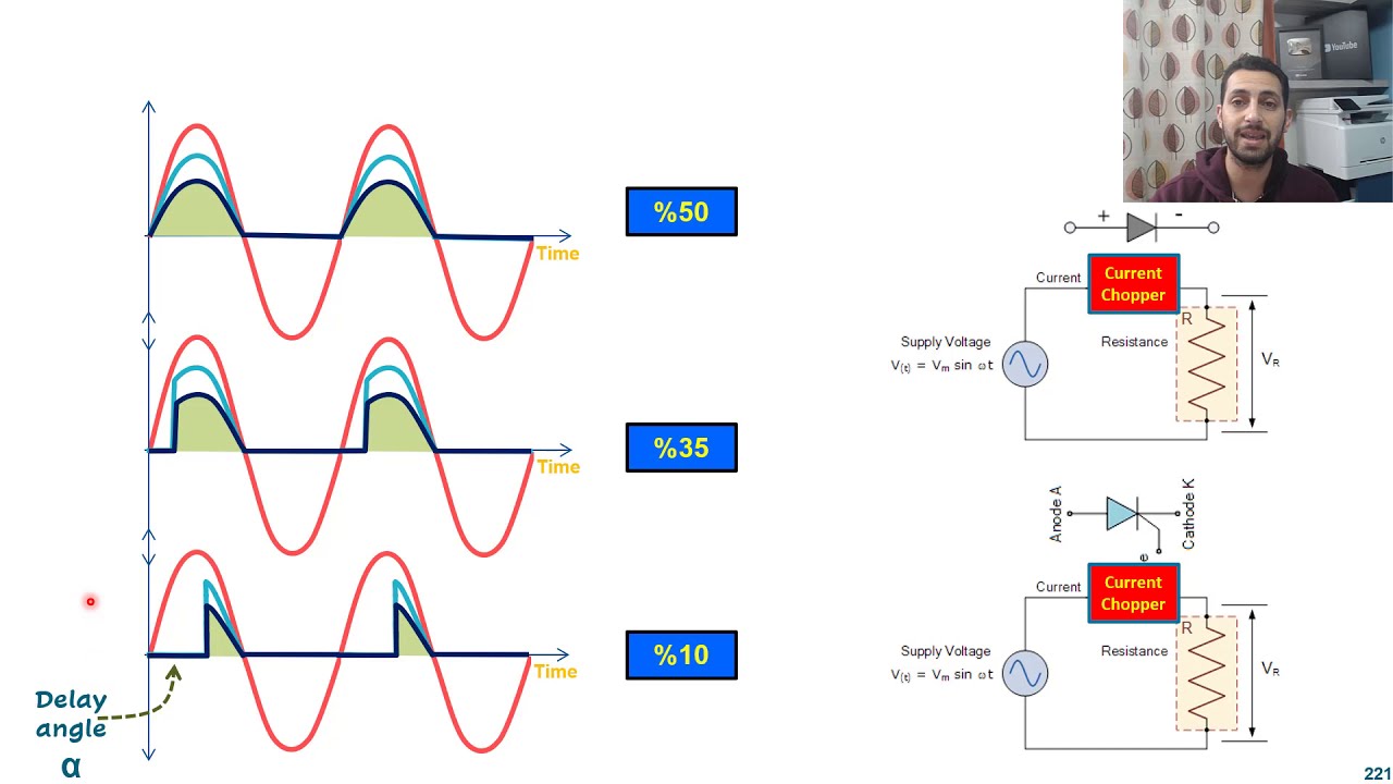 27 Thyristors | Power Electronics