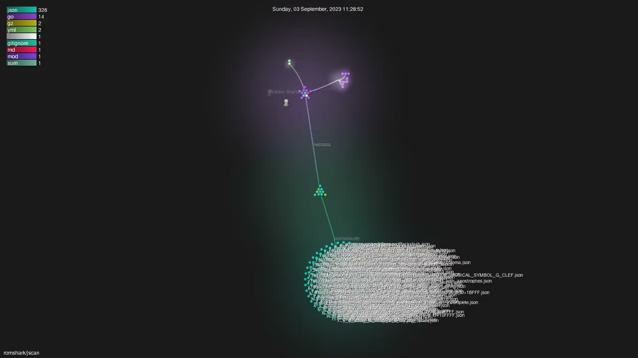 romshark/jscan - Gource visualisation