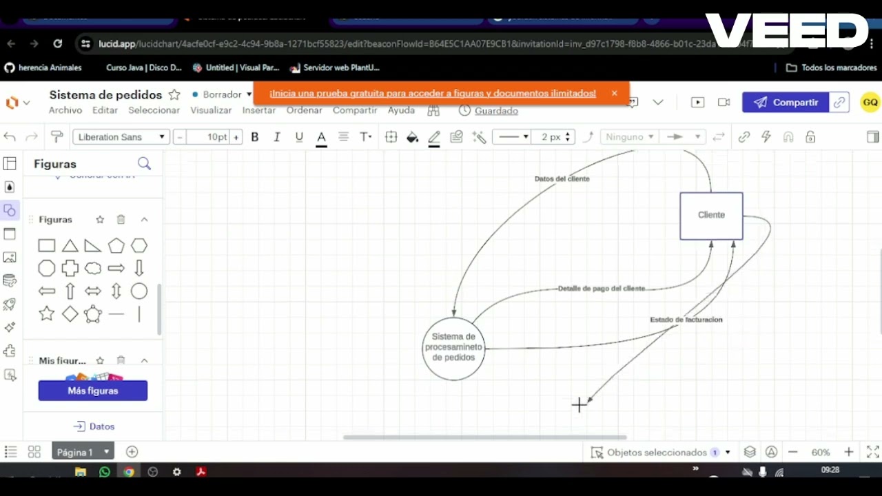 Diagrama de flujos de datos (DFD)