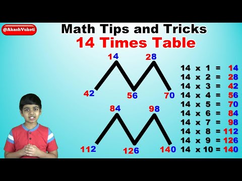Learn 14 Times Multiplication Table | Easy and fast way to learn | Math Tips and Tricks