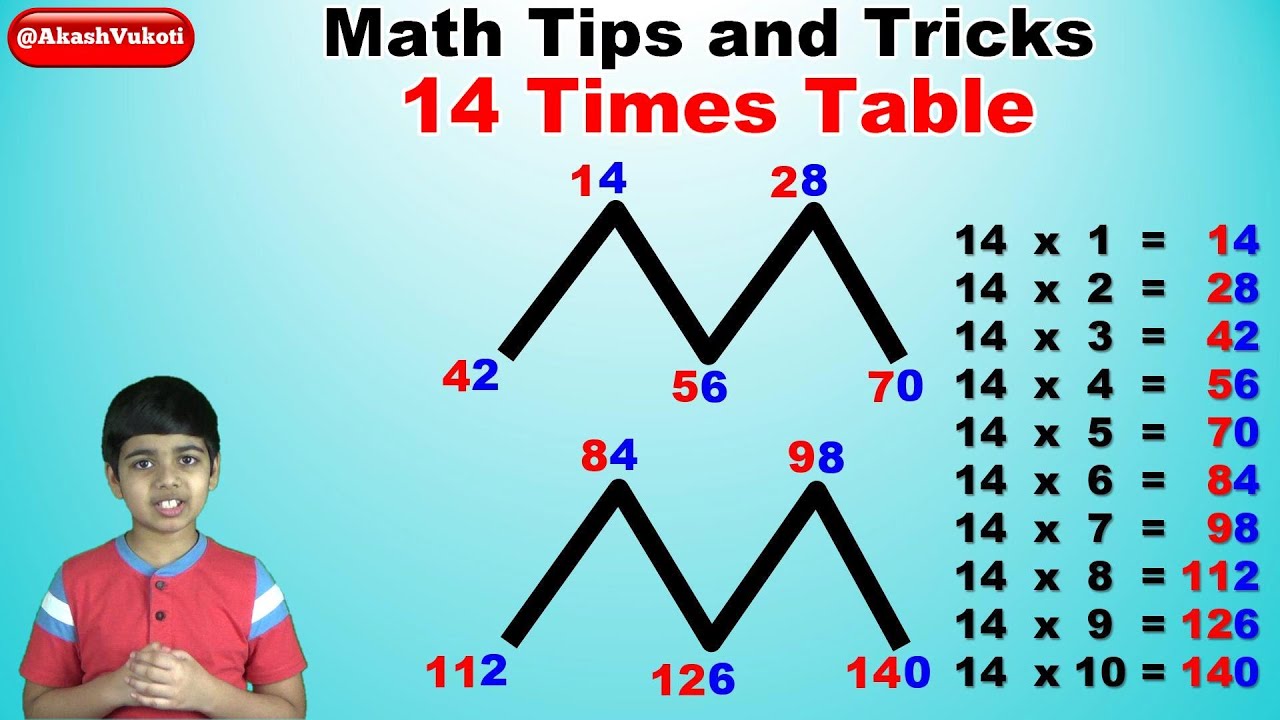 Learn 14 Times Multiplication Table |  Easy and fast way to learn | Math Tips and Tricks