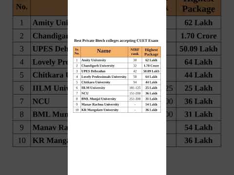 Best Private ENGINEERING colleges accepting CUET Exam for admission #iit #engineering #cuet