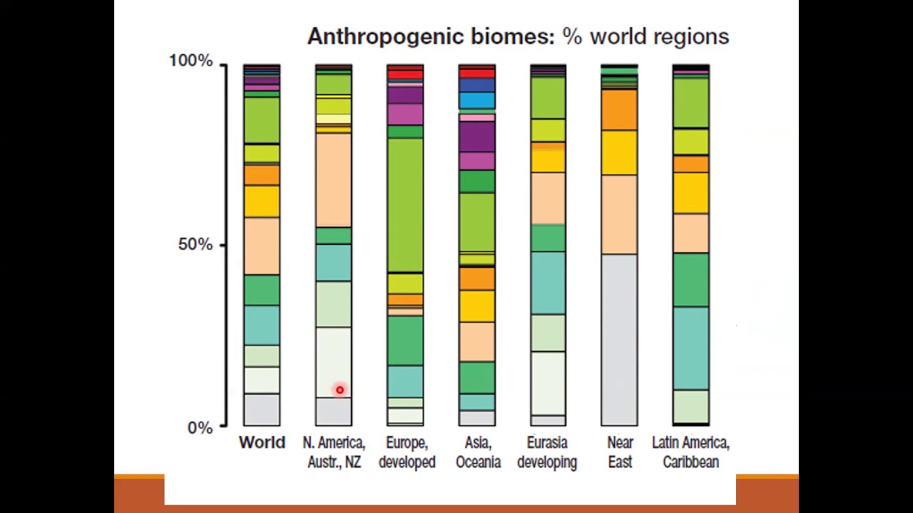 Anthromes