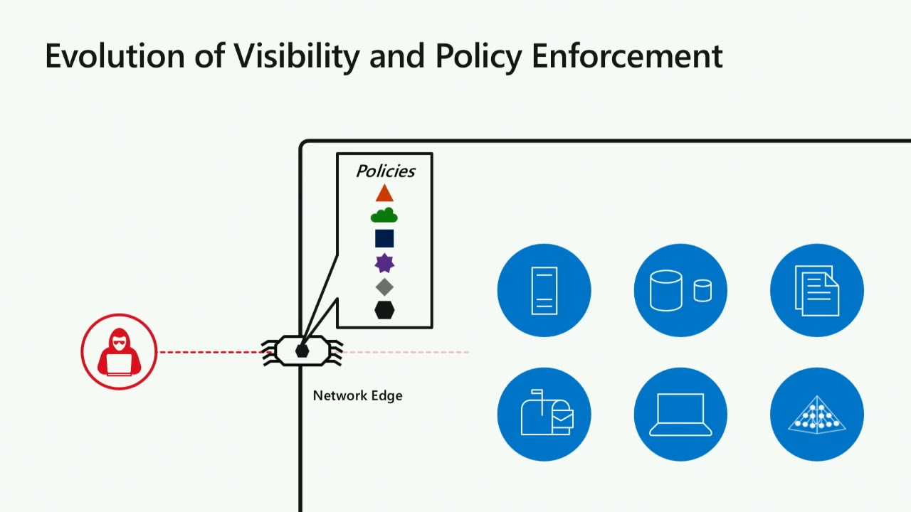 Office 365 Security: Top Priorities for 30 Days, 90 Days and Beyond