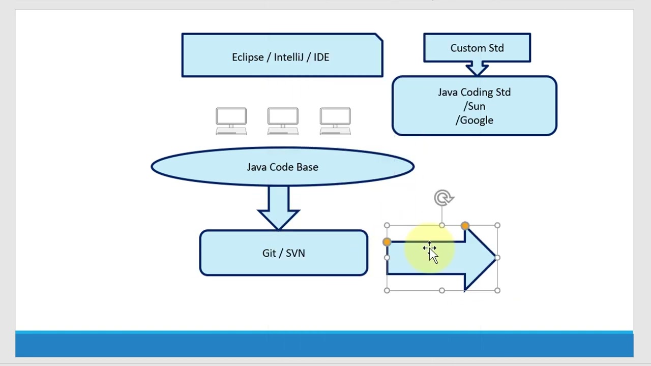 Checkstyle Overview