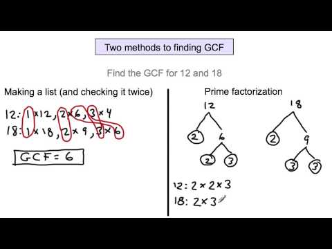 Lesson 7-3: Greatest Common Factor