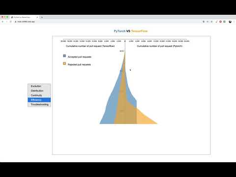 PyTorch vs TensorFlow Github data visualization INF8808E