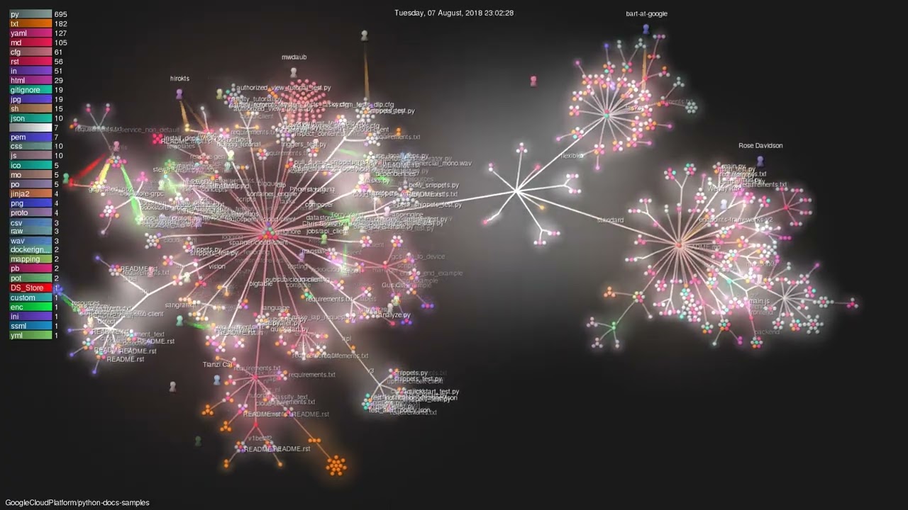 GoogleCloudPlatform/python-docs-samples - Gource visualisation