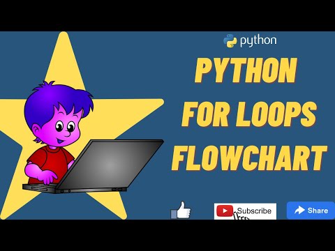 Python Basics Tutorials || For Loops Flowchart in Python #python #freeonlinecourses