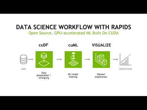 A New Way to Accelerate Data Science