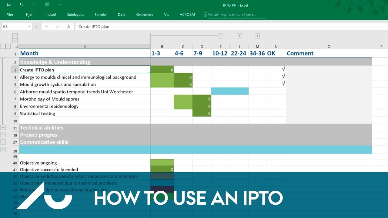 Planning your PhD with IPTO