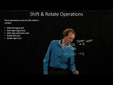 Logical Operation-ROTATE Operation, Microprocessors, Electrical ...