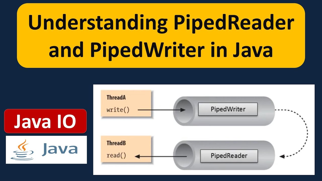 Understanding PipedReader and PipedWriter in Java | Java IO Tutorial