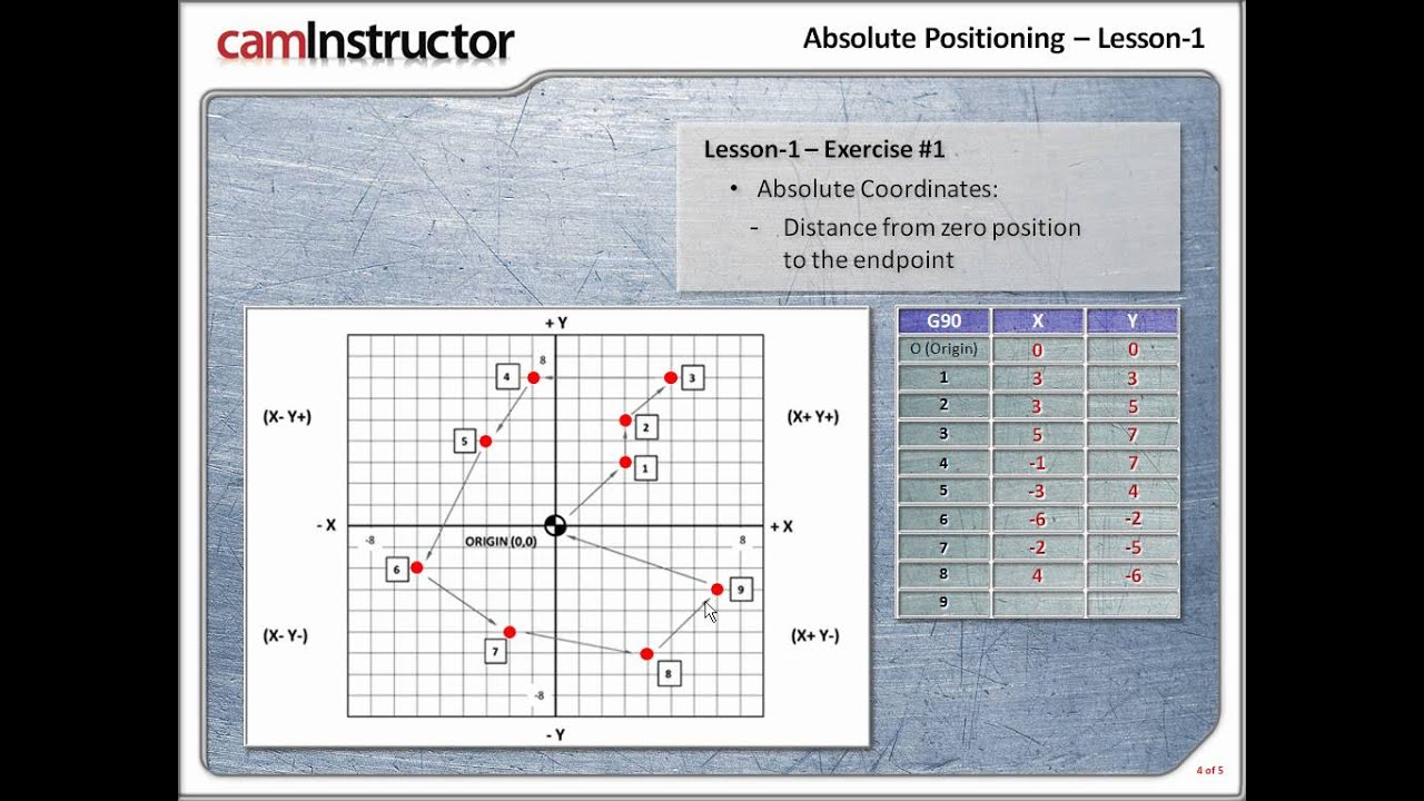 CNC Lesson-1-Unit-4