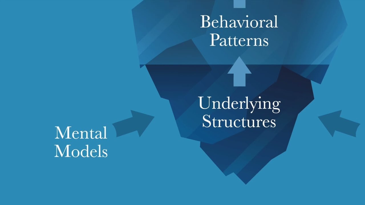 Iceberg Model for Systems Change