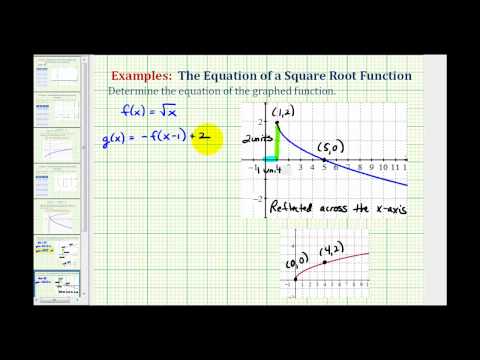 Ex 2: Find the Equation of a Transformed Square Root Function