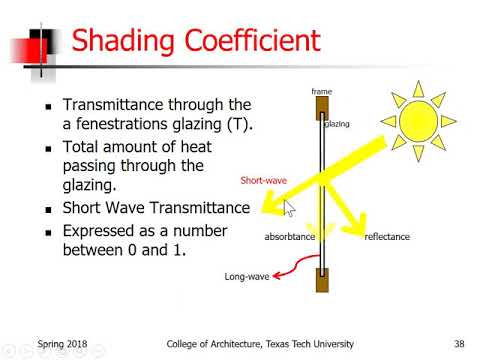 2355_SP19_L05_ThermalAnalysis_Fenestrations