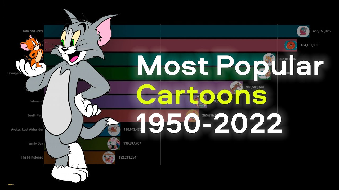 TOP 10 Most Popular Cartoons (1950-2022)