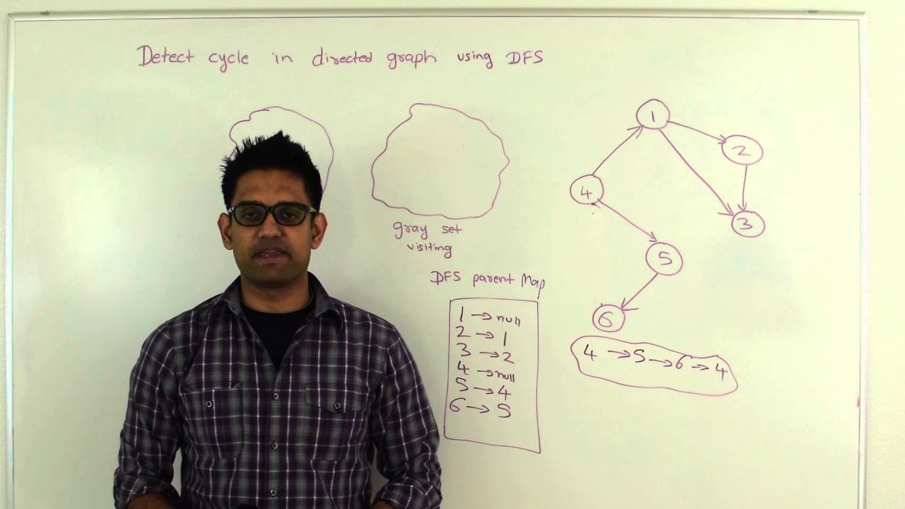Detect Cycle in Directed Graph Algorithm