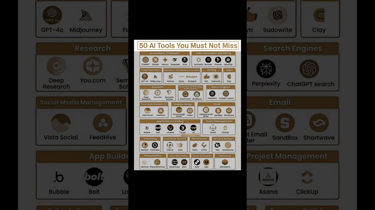 Use AI Save Time #ai #coding #python #programming #aiart #aivideo #tech #technology #computer