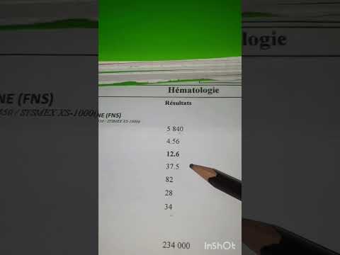 interprétation de l hemogramme