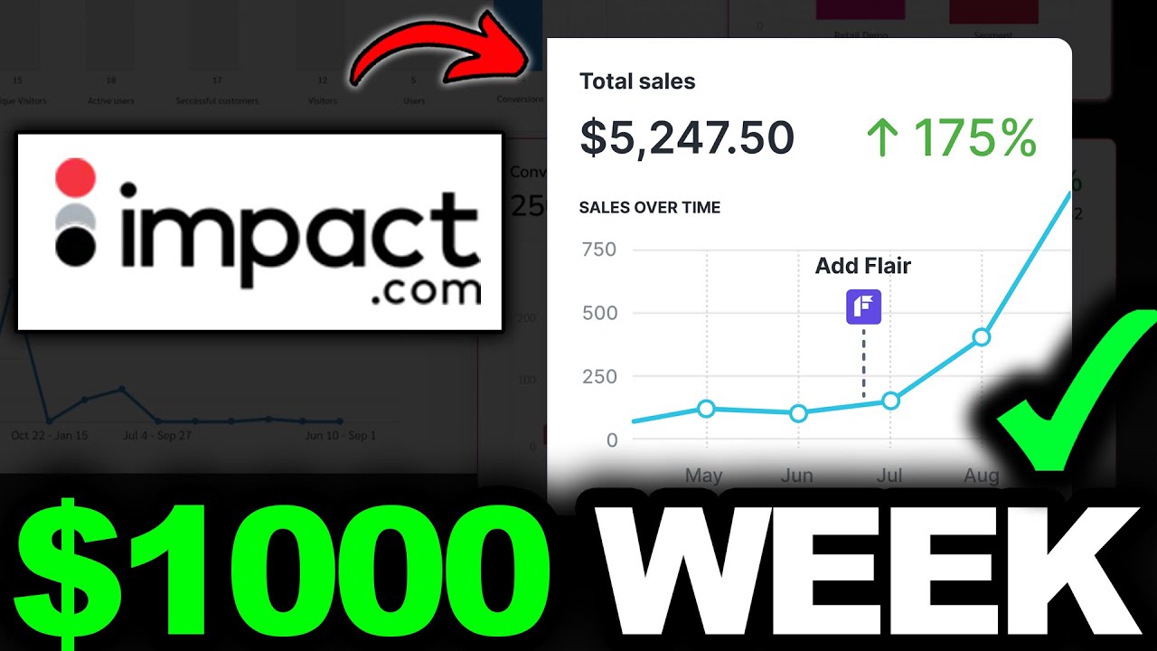 How Does Impact.com Work? | How To Make Money With Impact.com