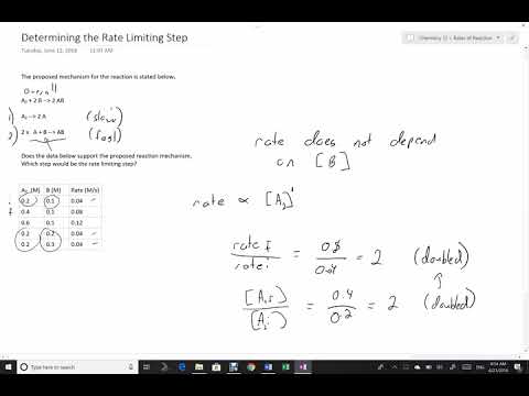 Determining the rate limiting step