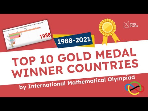 Top 10 Country by International Mathematical Olympiad | Gold Medal Winners (Ranking: 1988 - 2021) 🥇