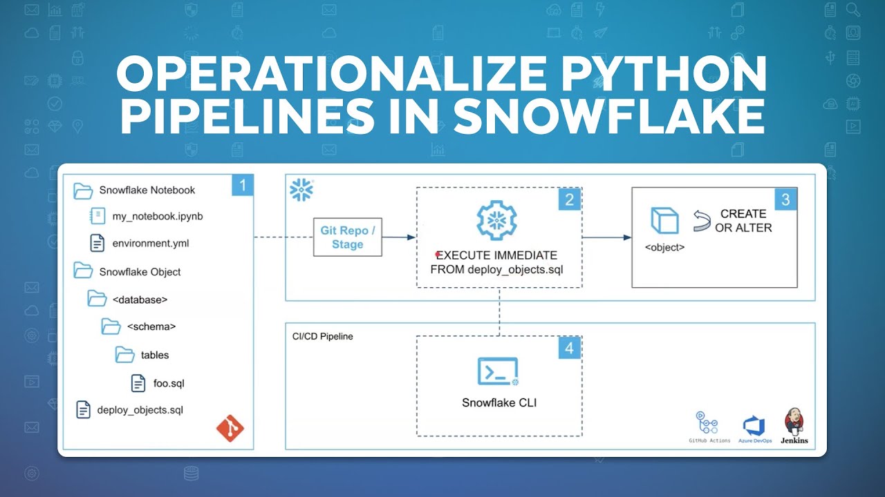 Build And Operationalize Python Pipelines Using Snowflake's Python Notebooks