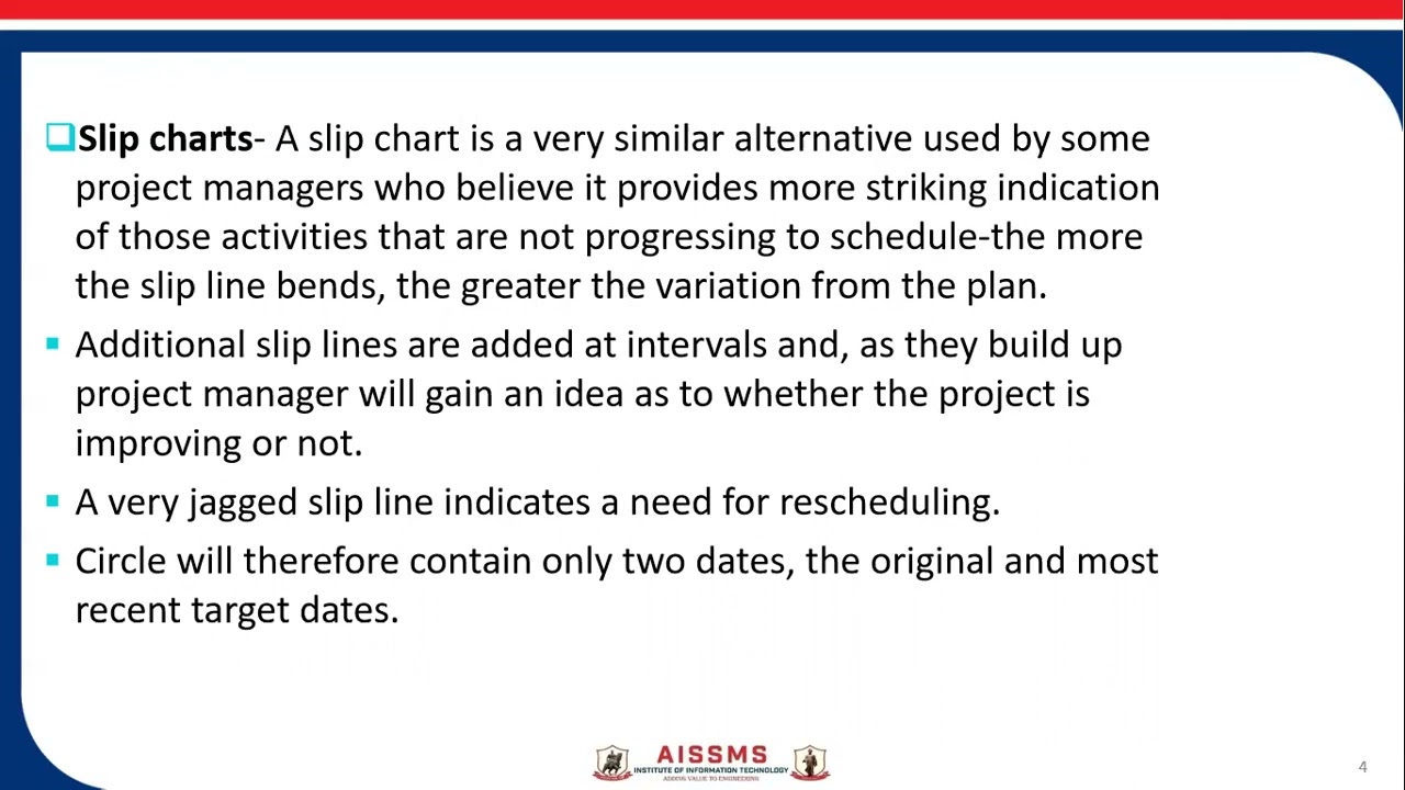 Software projects- progress visualization tools- by Mrs. Archana Burujwale