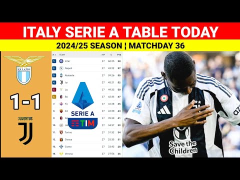 Lazio vs Juventus ¦ Italy Serie A Table and Standings 2024/25 Updated Today Matchday 36