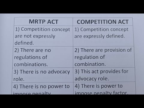 Difference Between MRTP Act And Competition Act?-Class Series