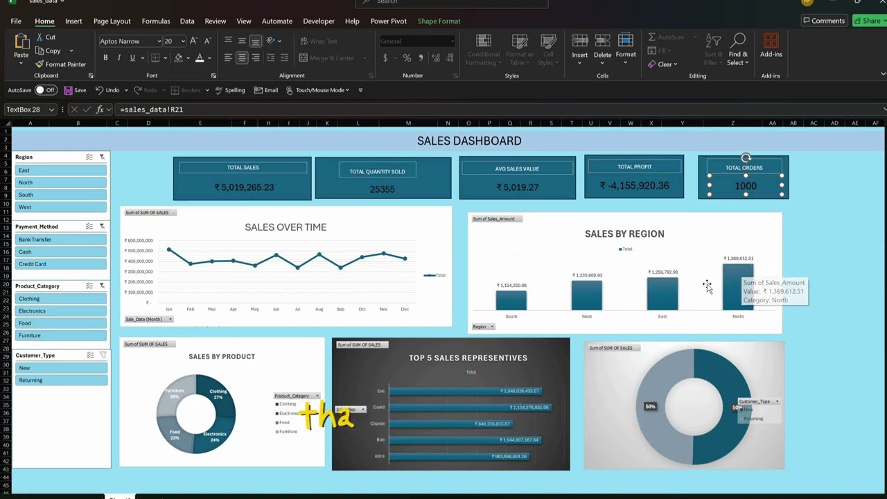 My First Data Analyst Project 📊 | Excel Sales Dashboard | Kaggle Dataset | Beginner to Insights 🚀