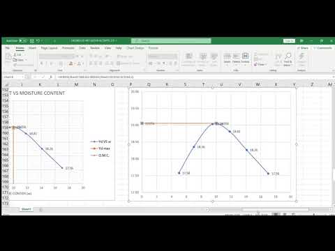 MODIFIED PROCTOR TEST | EXCEL PROGRAM | GEOTECHNICAL ENGINEERING | TUTORIAL