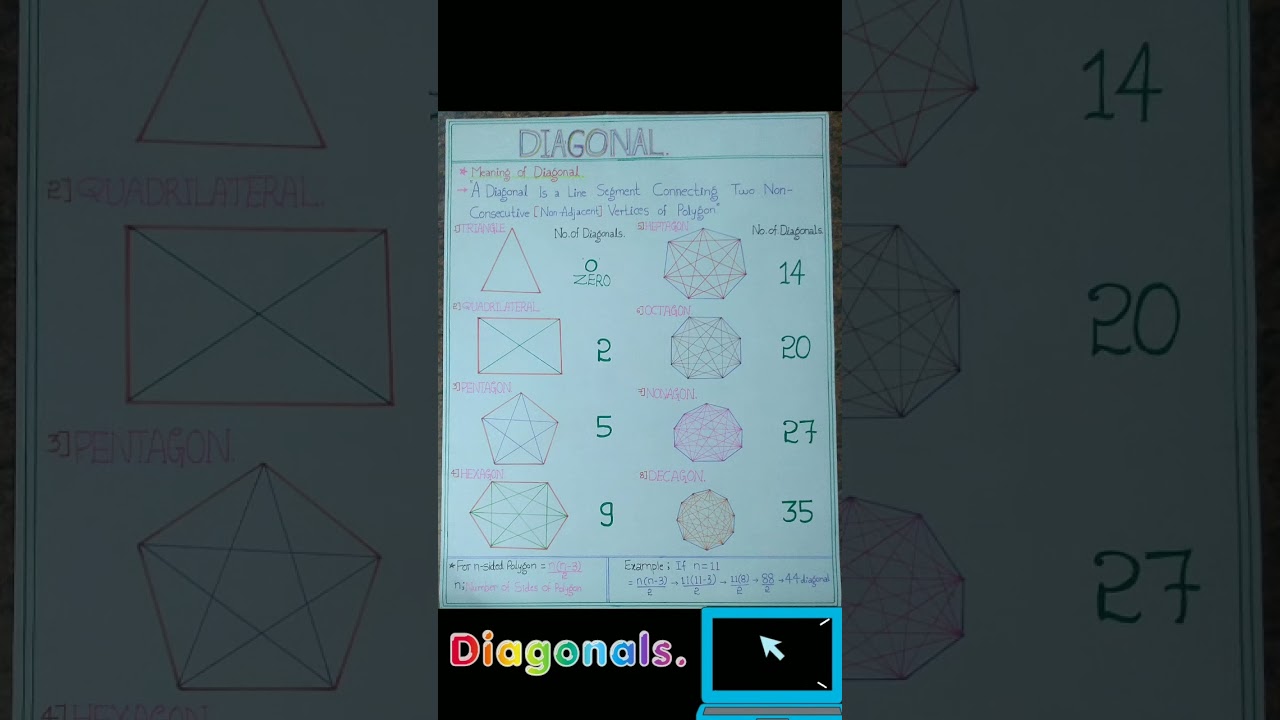 Diagonal; meaning, number of diagonals and formula to calculate n number of sided polygon diagonals.